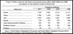 Population and associated issues -Legacy IAS - GS Paper 1