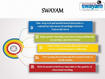 6 SWAYAM COURSES IN TOP 30 ONLINE COURSES OF 2019 - Legacy IAS Academy