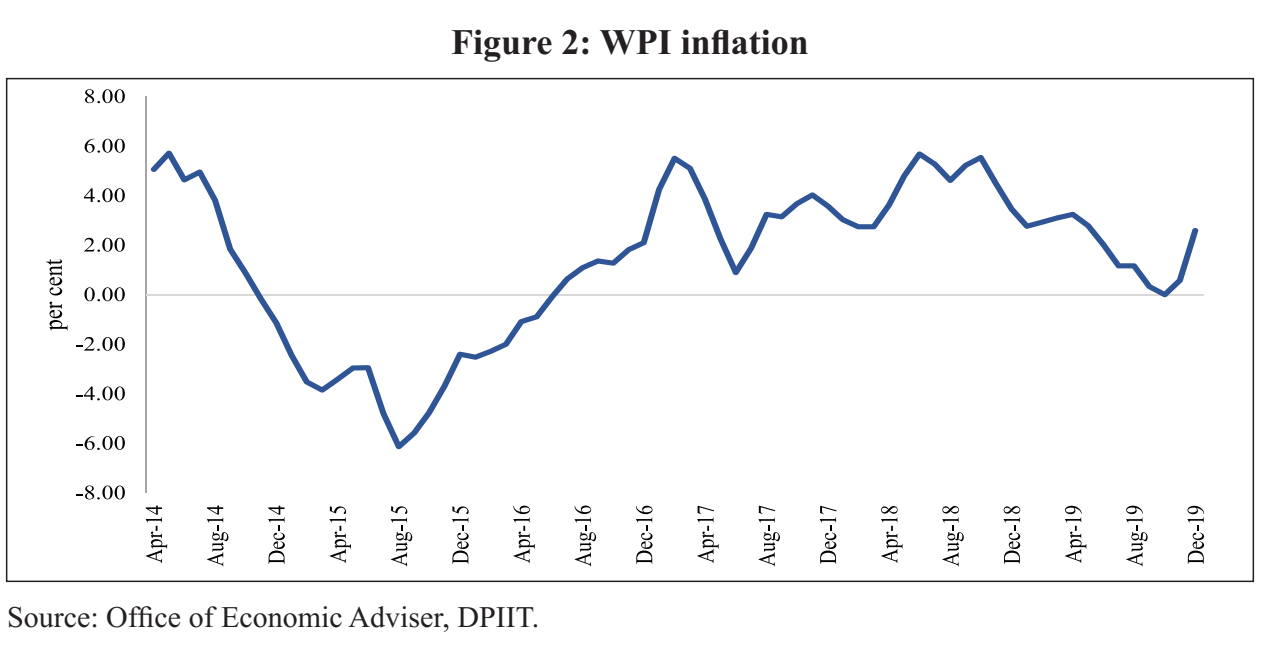 V2C5: PRICES AND INFLATION - Legacy IAS Academy