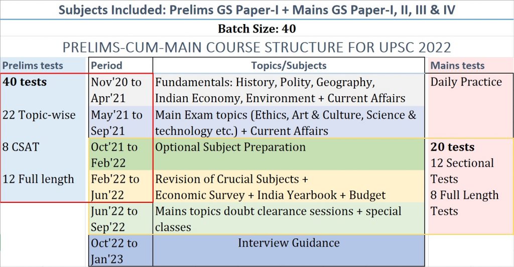 Course Structures for UPSC Civil Services Exam - Legacy IAS Academy