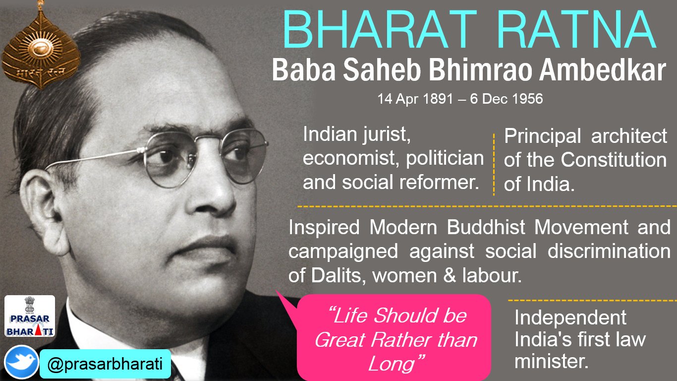 Dec 7th Current Affairs Quiz 2020 - Legacy IAS Academy