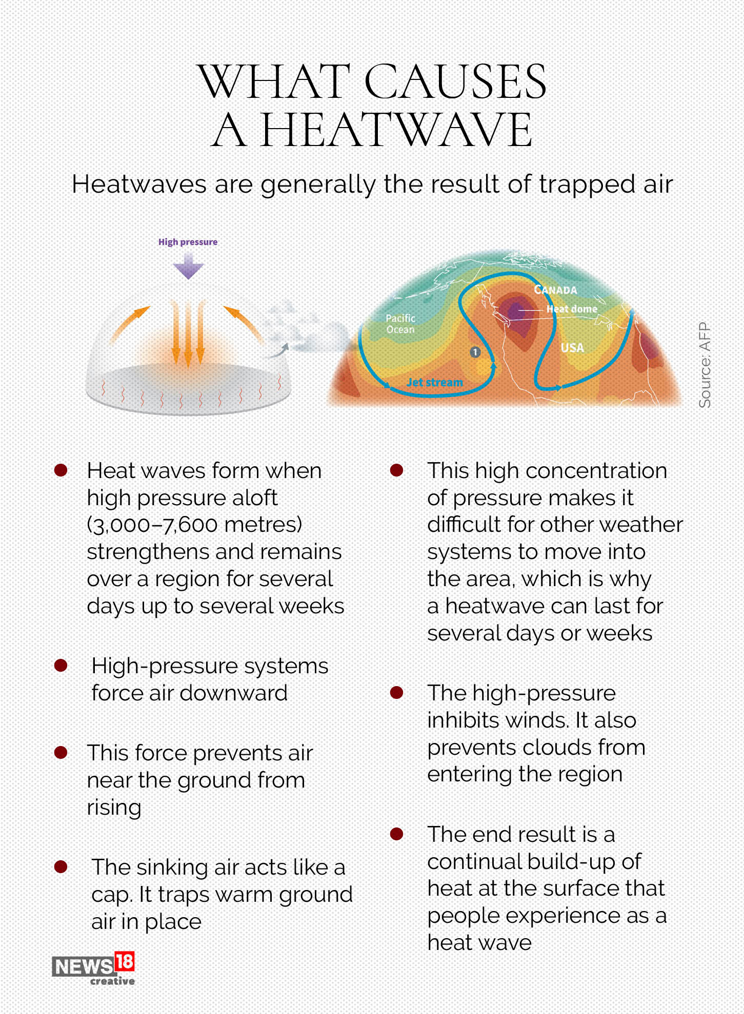  Heat Dome Causing Record Heat Waves In N America Legacy IAS Academy