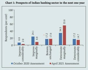 Making sense of RBI’s Financial Stability Report - Legacy IAS Academy