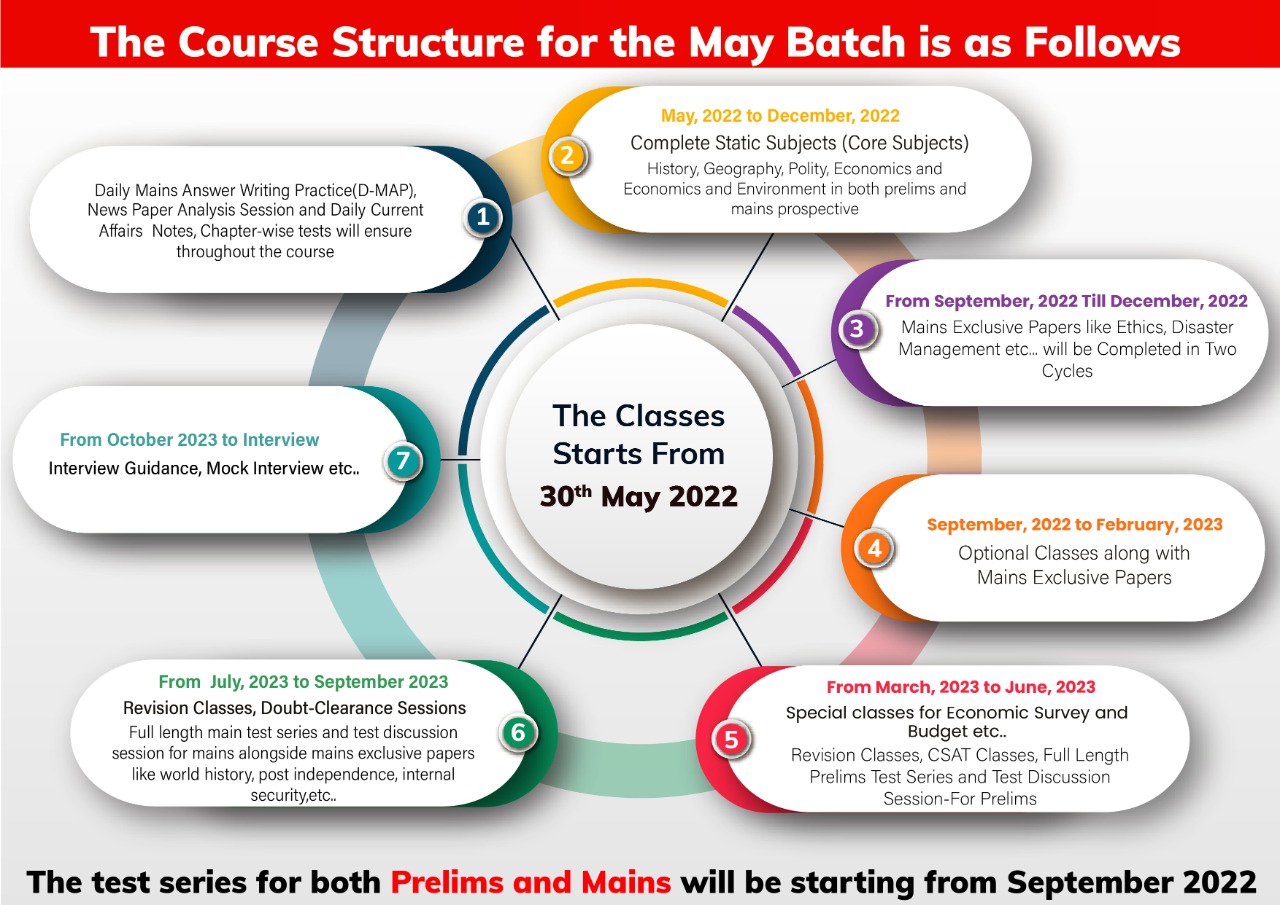 Weekend IAS Coaching | Weekend Course For UPSC | Legacy IAS Academy