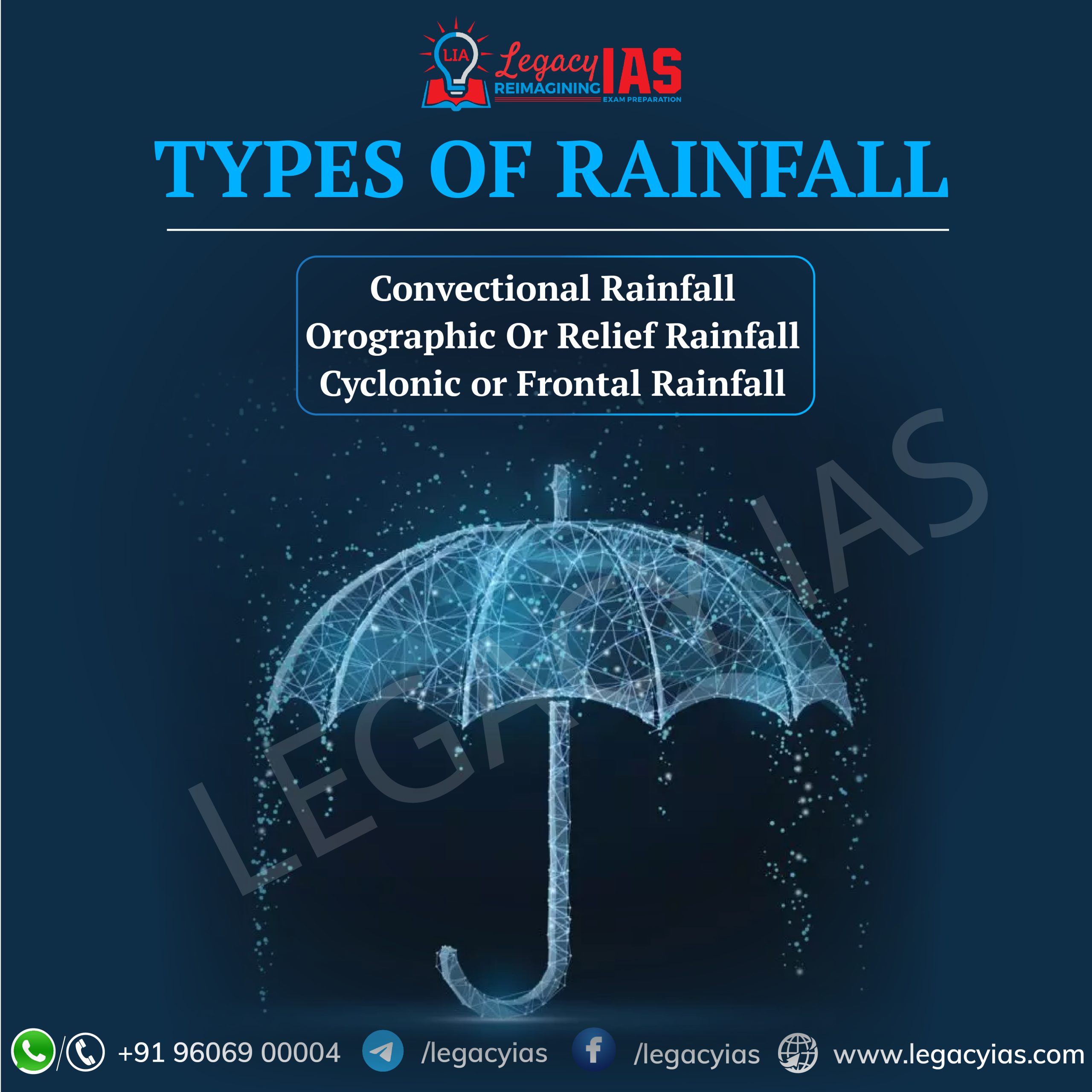 Types of RainFall | Legacy IAS Academy
