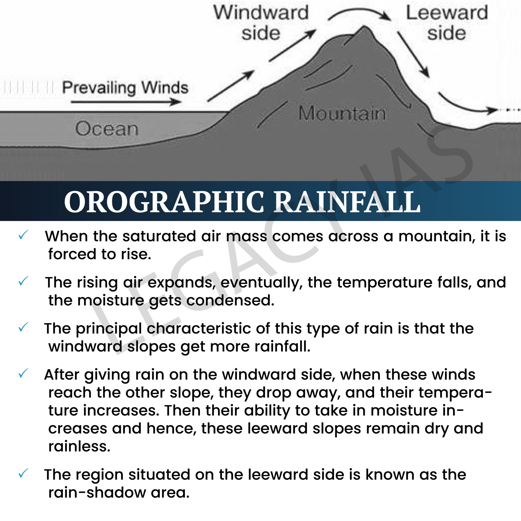 Types of RainFall | Legacy IAS Academy