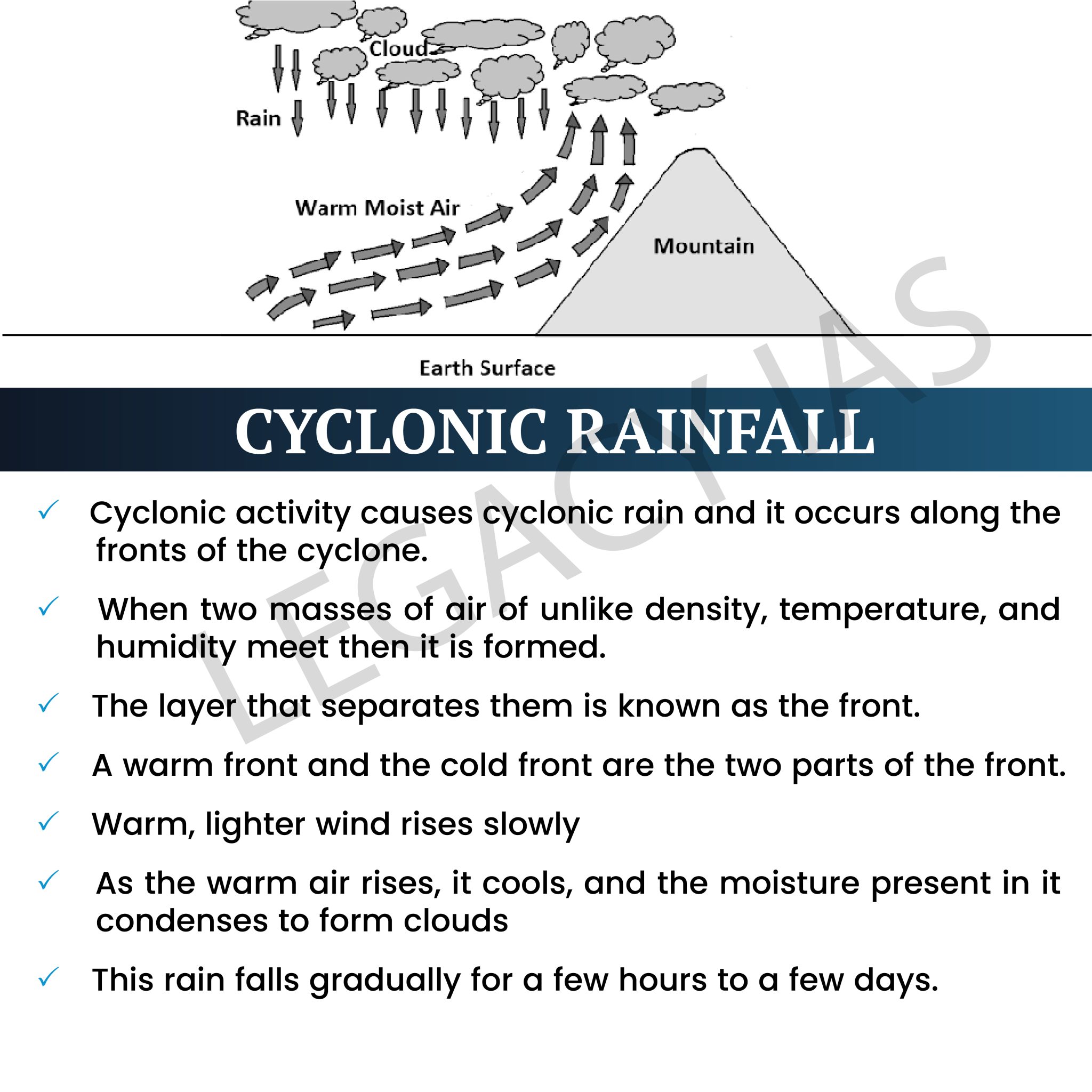Types of RainFall | Legacy IAS Academy