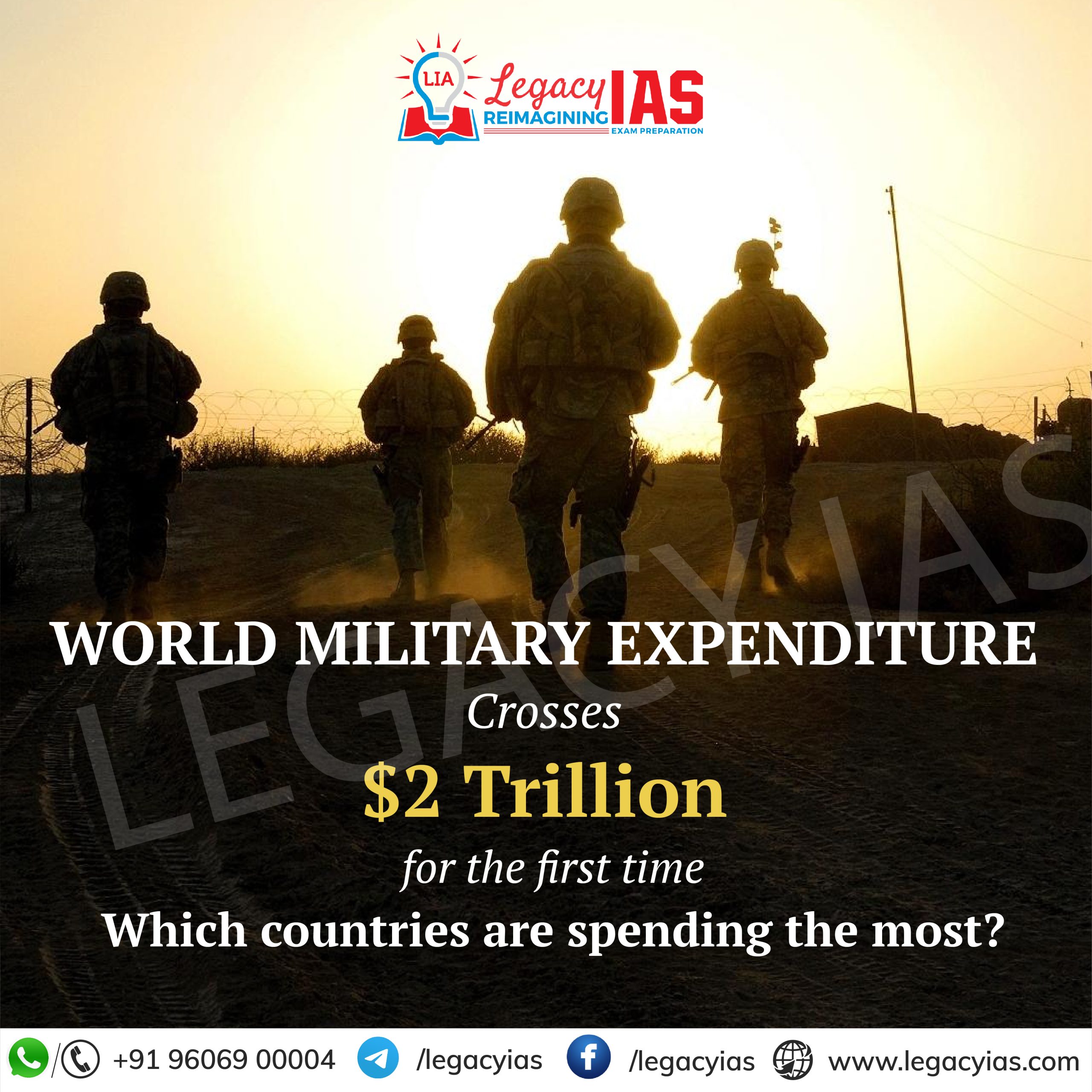 World Military Expenditure | Legacy IAS Academy