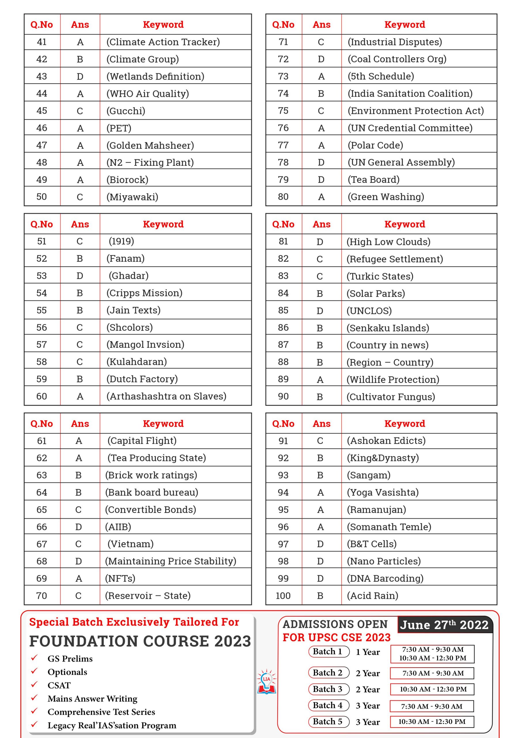 UPSC Prelims Answer Key 2022 With Solution - GS Paper 1 | Legacy IAS