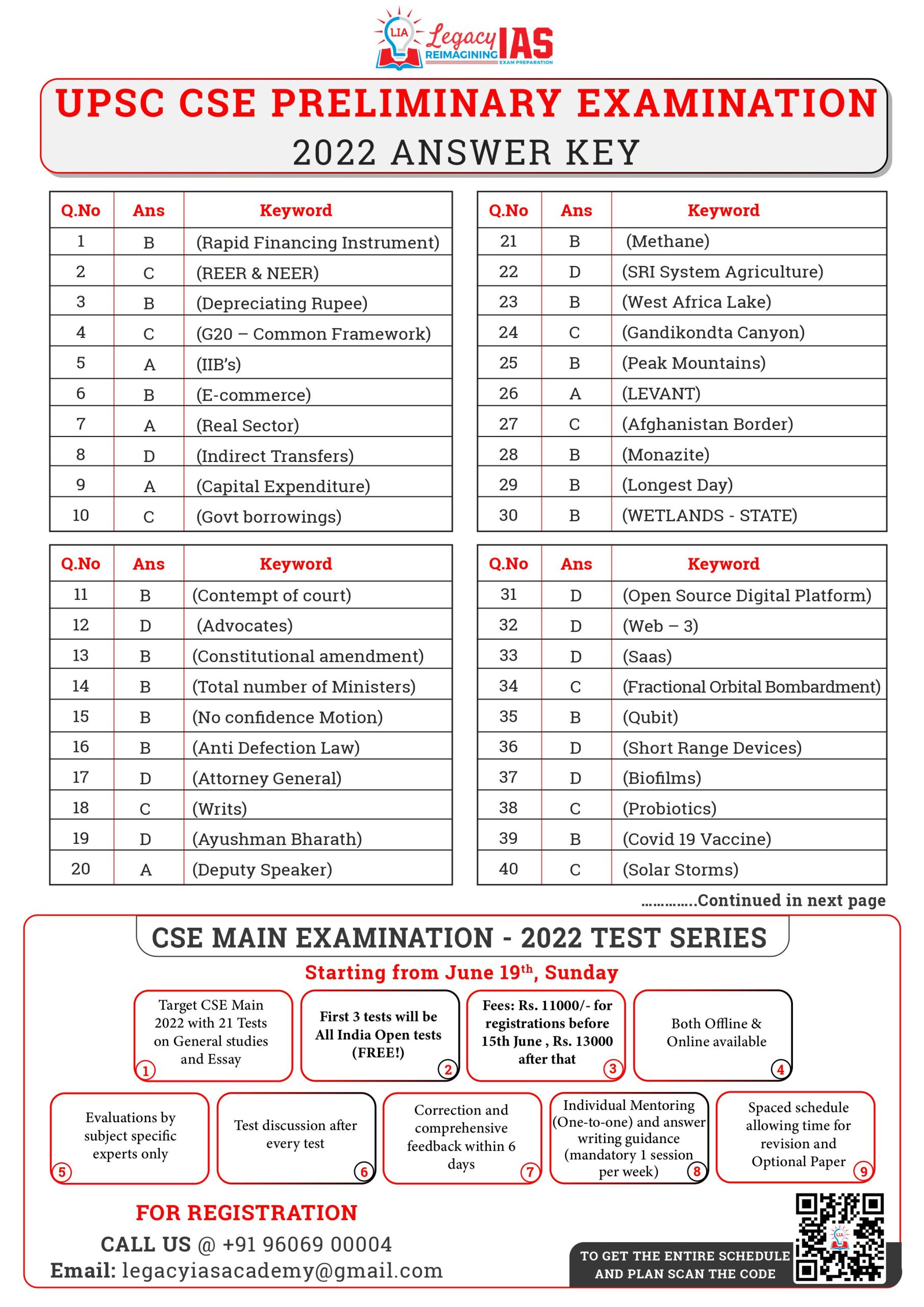 UPSC Prelims Answer Key 2022 With Solution - GS Paper 1 | Legacy IAS