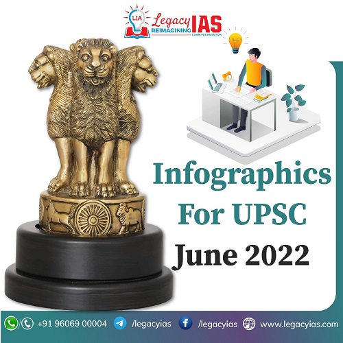 Visual Learning InfoGraphics For UPSC June 2022 | Legacy IAS Academy