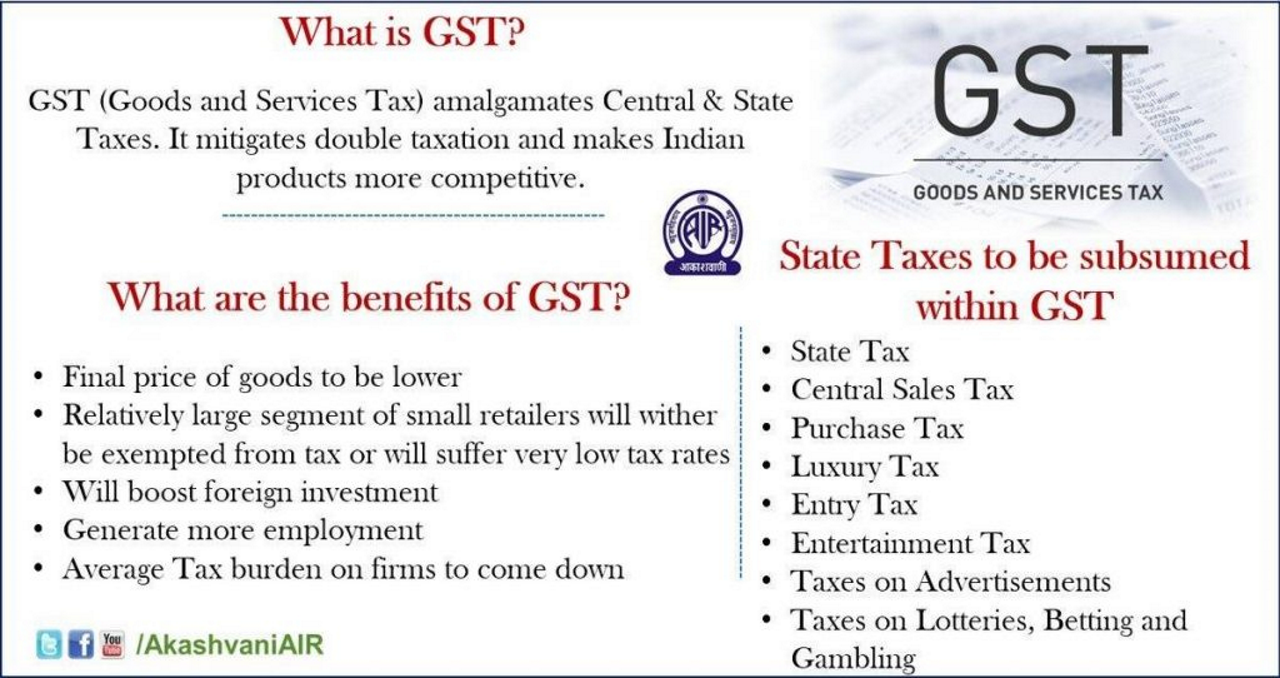 GST Council Legacy IAS Academy