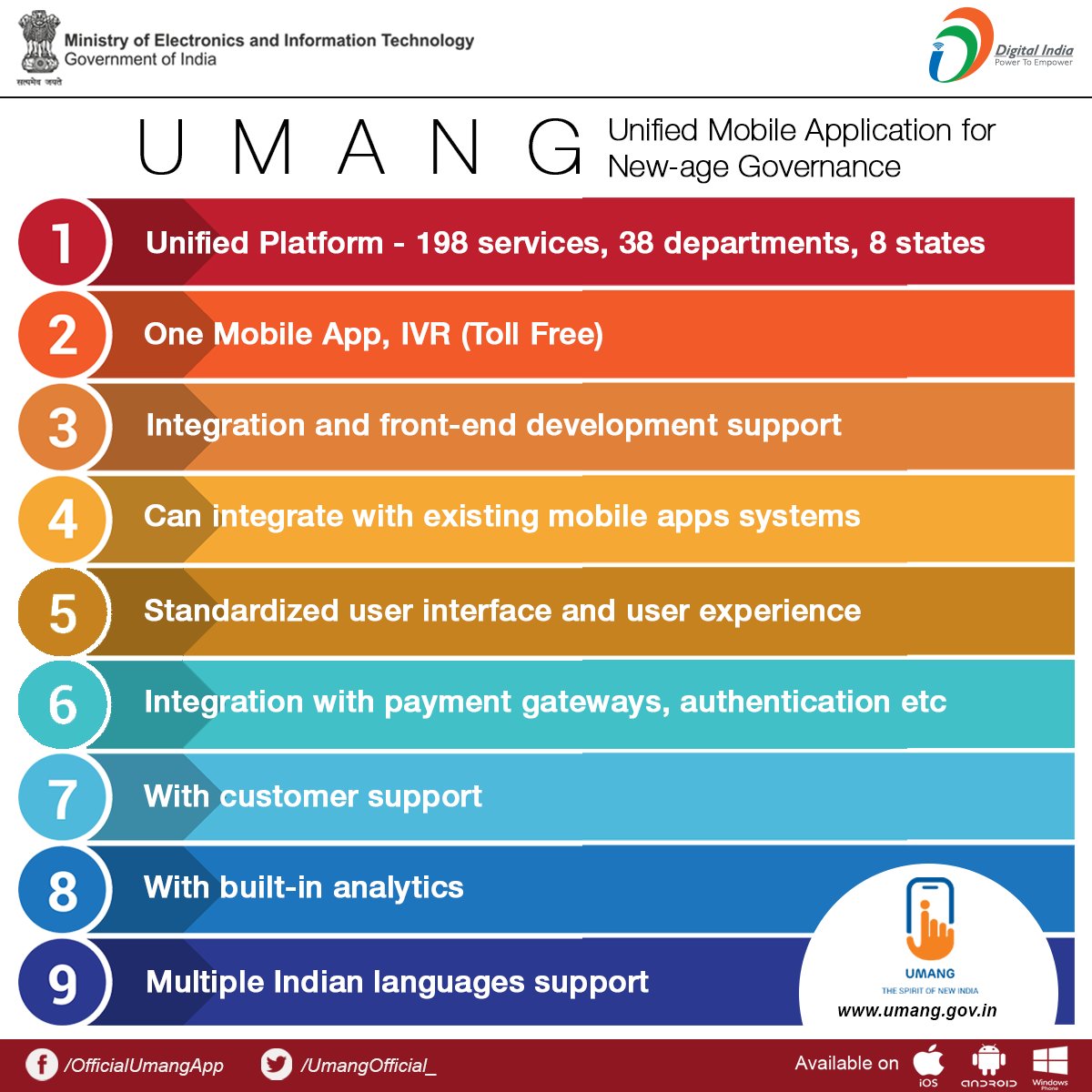 Unified Mobile Application For New Age Governance | Legacy IAS Academy