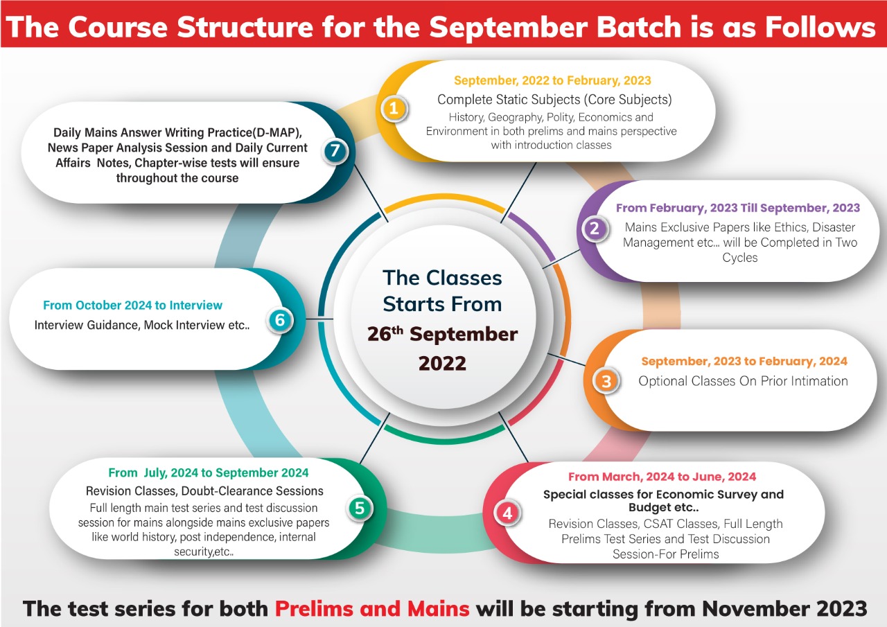 GS Foundation Course Prelims Cum Mains 2023 | Legacy IAS Academy