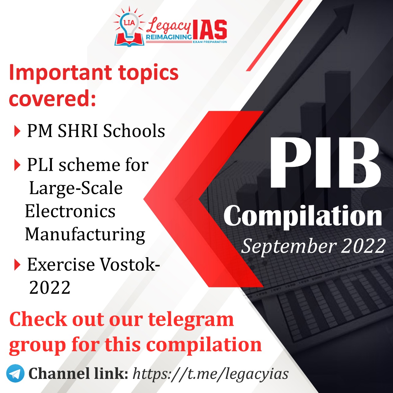 Monthly PIB Summaries September 2022 | Legacy IAS Academy
