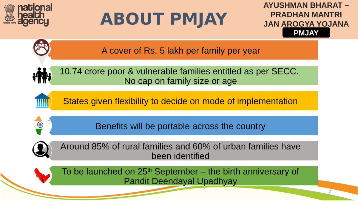 Ayushman Bharat Legacy IAS Academy