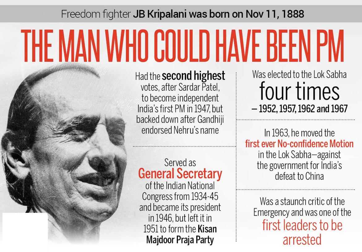Maulana Azad and Acharya Kripalani | Legacy IAS Academy