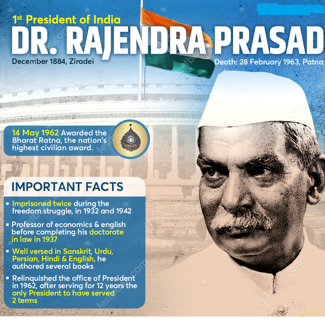 Dr Rajendra Prasad Birth Anniversary | Legacy IAS Academy