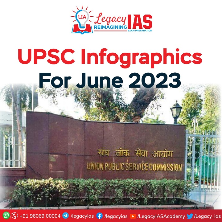 Visual Learning InfoGraphics For UPSC June 2023 | Legacy IAS Academy