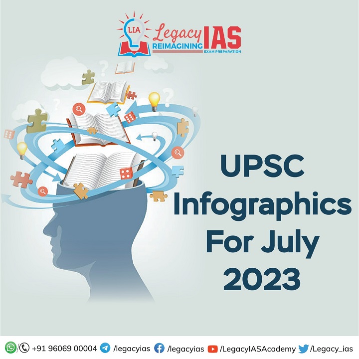 Visual Learning Infographics For Upsc July 2023 Legacy Ias Academy