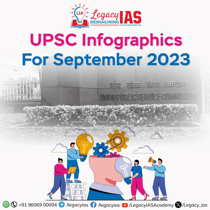 Visual Learning InfoGraphics For UPSC September 2023 | Legacy IAS Academy