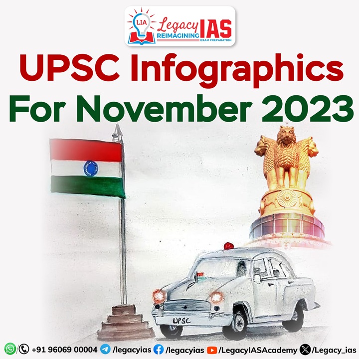 Visual Learning InfoGraphics For UPSC November 2023 | Legacy IAS Academy