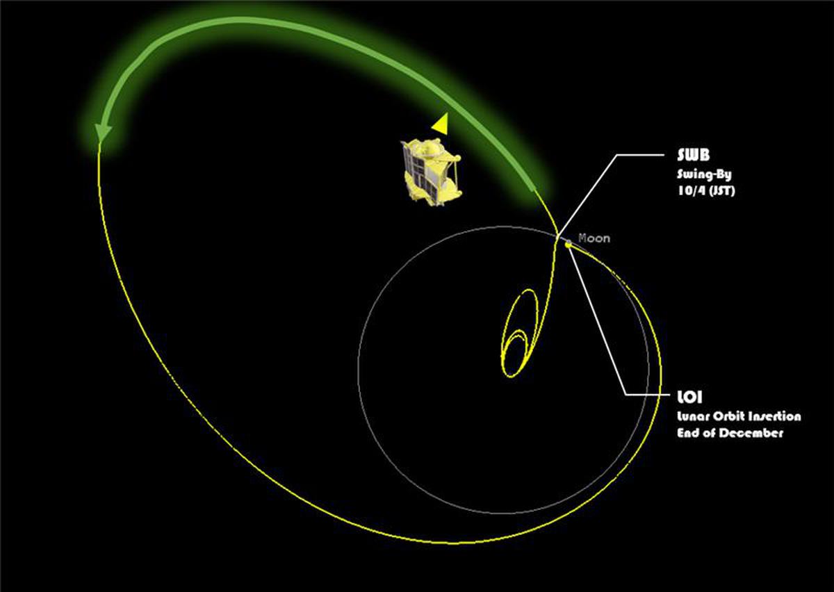 Admin e-Learn Legacy IAS Digital