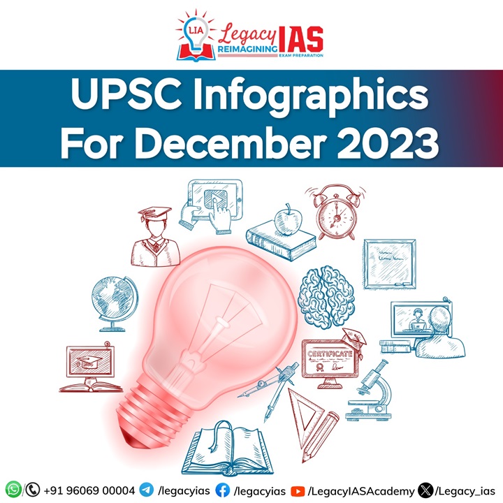 Visual Learning InfoGraphics For UPSC December 2023 | Legacy IAS