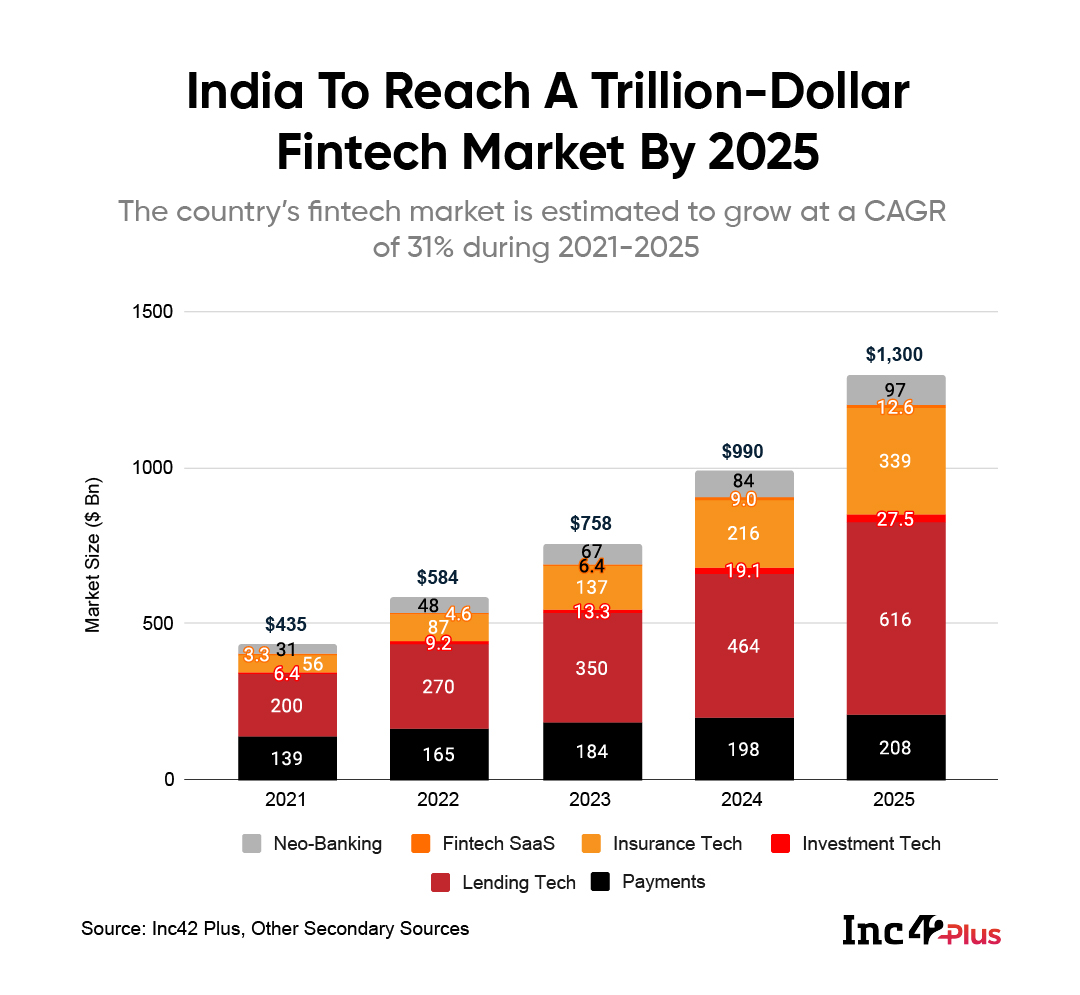 The Rise in Digital Banking Fintech Trends in 2024 | Legacy IAS