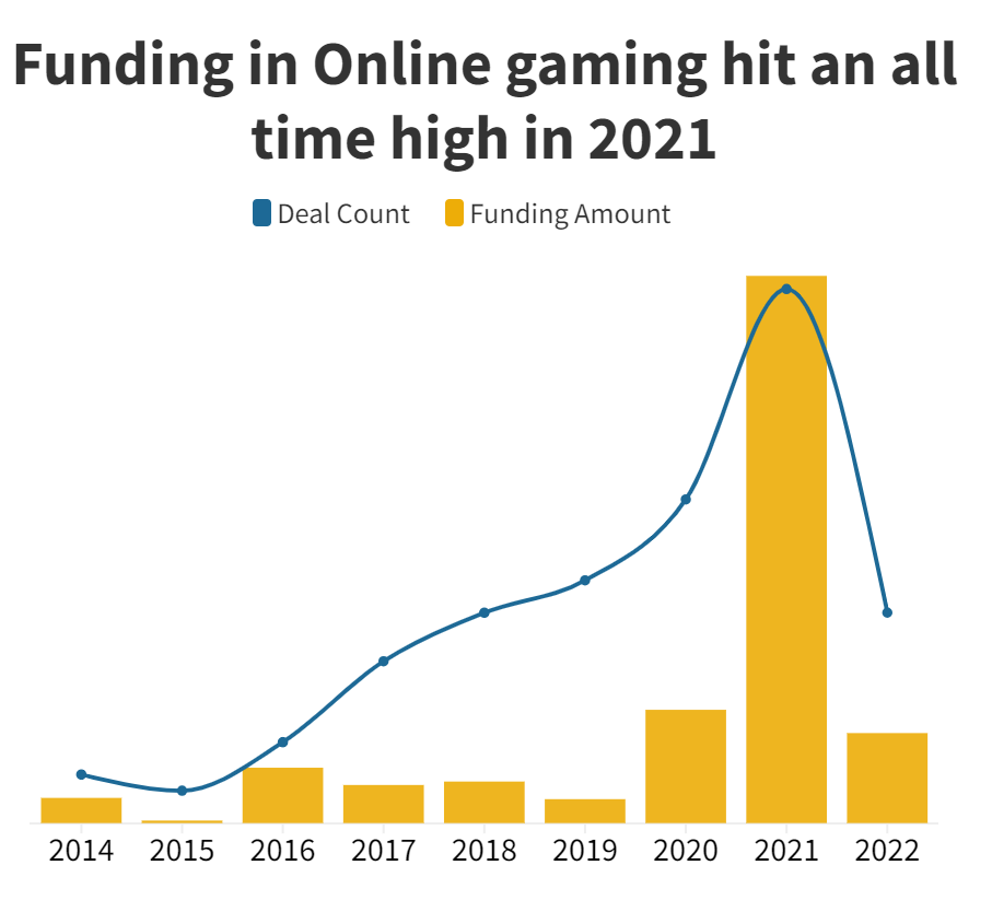 Regulating India’s Online Gaming Industry | Legacy IAS Academy
