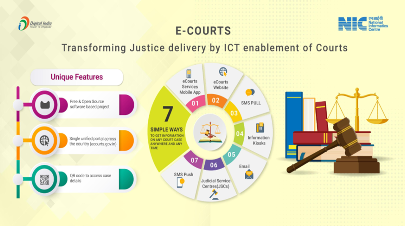 Phase III of the e-Courts Project | Legacy IAS Academy