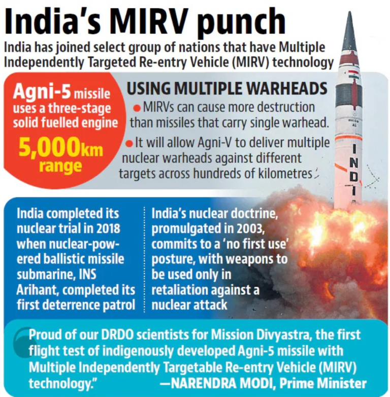 Multiple Independently Targetable Re-Entry Vehicle (MIRV) Technology
