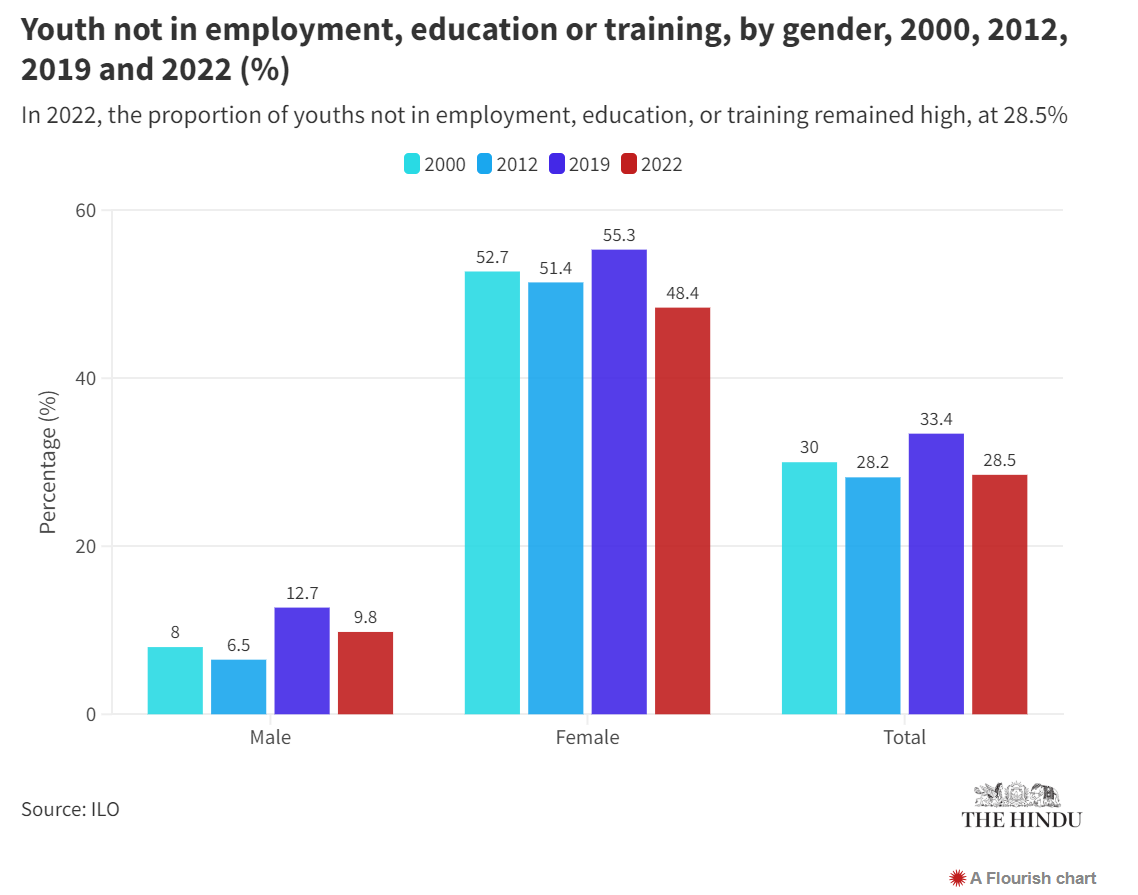 Analysing The India Employment Report 2024 | Legacy IAS Academy