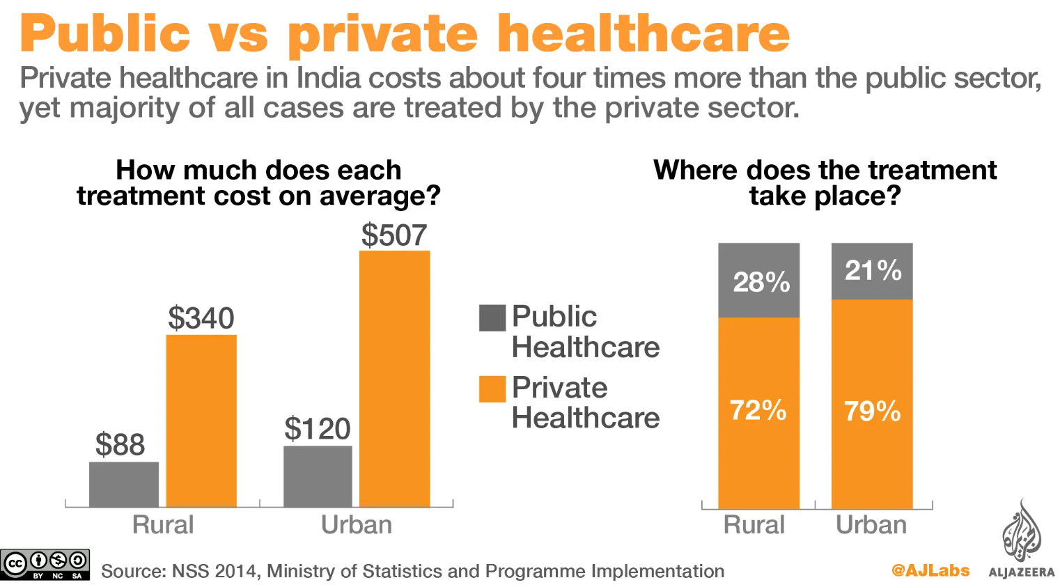 Court’s Nudge on Hospital Charges | Legacy IAS
