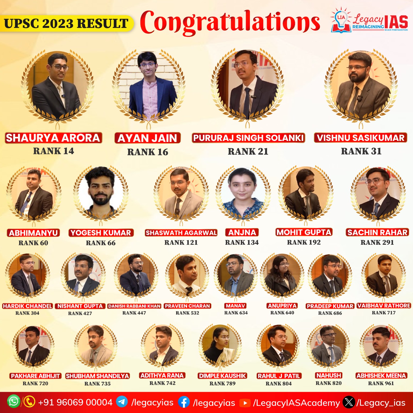 UPSC Results – Legacy IAS Achievers & Success Stories