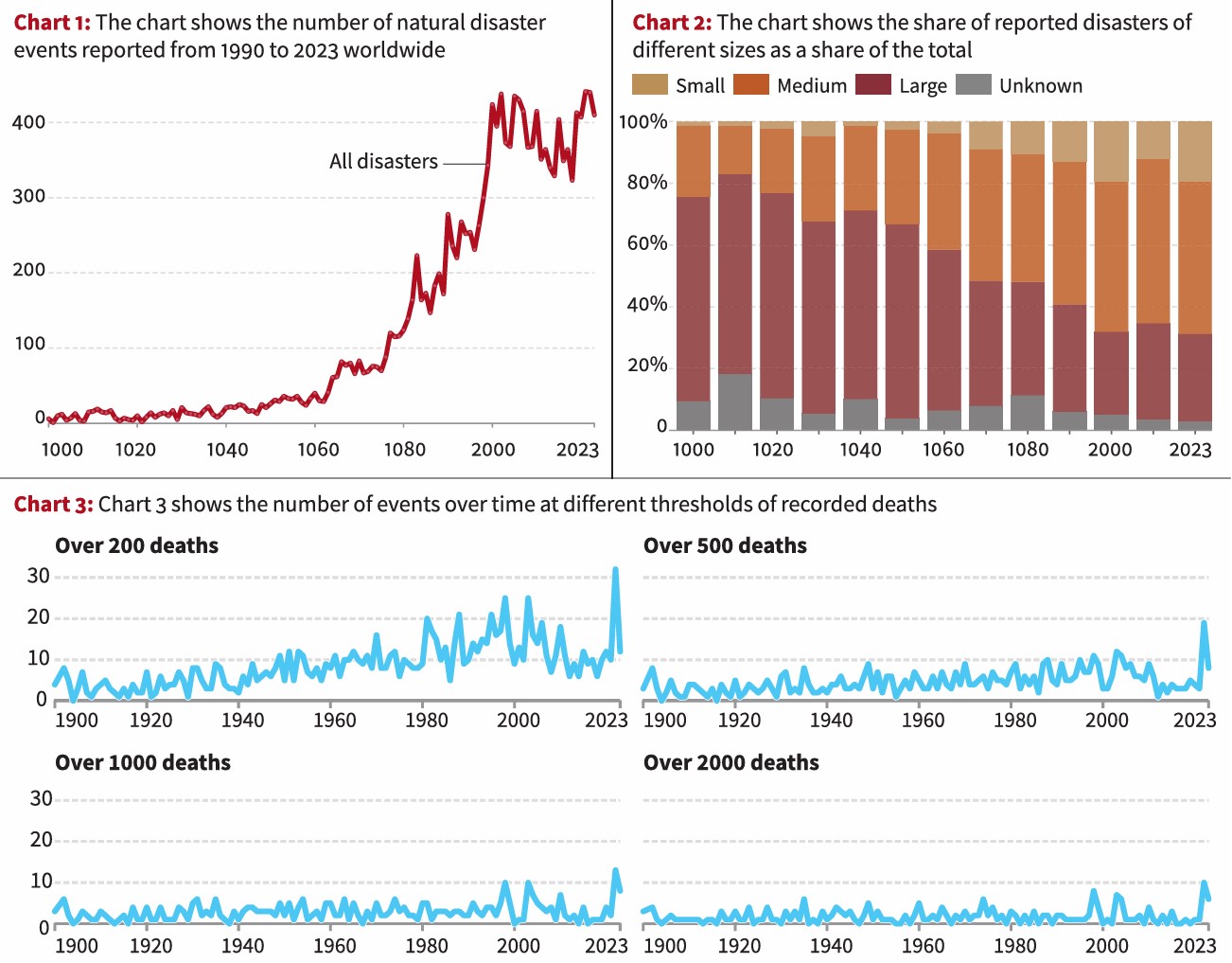 Editorials/Opinions Analysis For UPSC 04 June 2024 | Legacy IAS