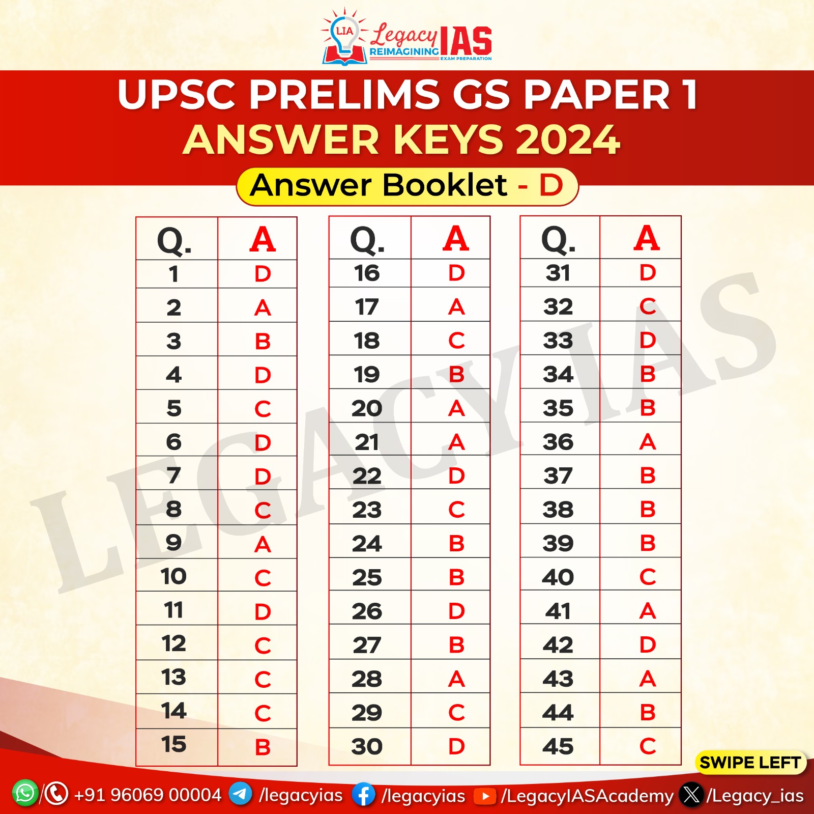 UPSC Prelims 2024 Answer Key for GS Paper 1 | LIA UPSC Prelims 2024 Answer Key for GS Paper 1 | LIA