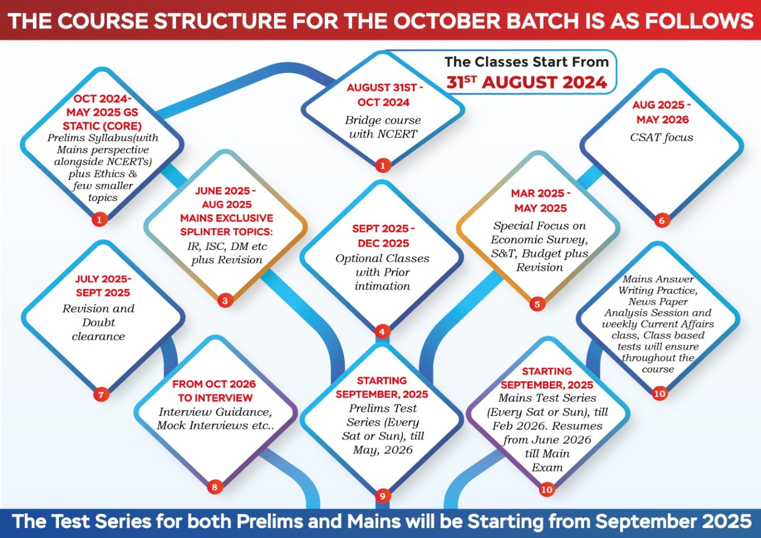 UPSC Foundation Course 2025 | IAS Classes (Online & Offline)