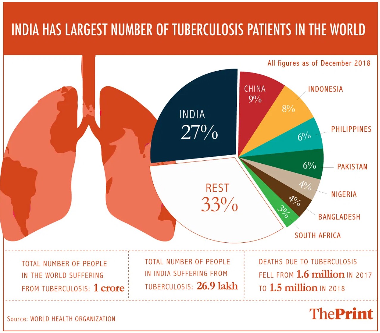 Sharpening India’s Anti-Tuberculosis Fight | Legacy IAS