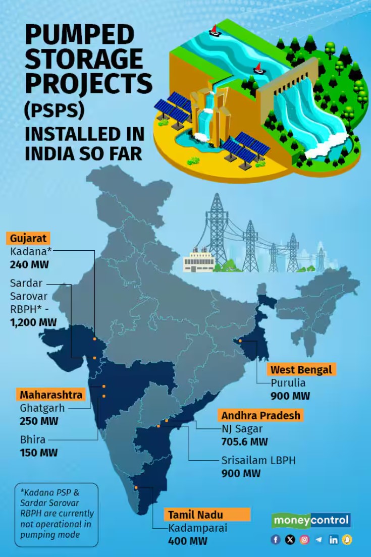 The Relevance of Pumped Storage Projects | Legacy IAS Academy