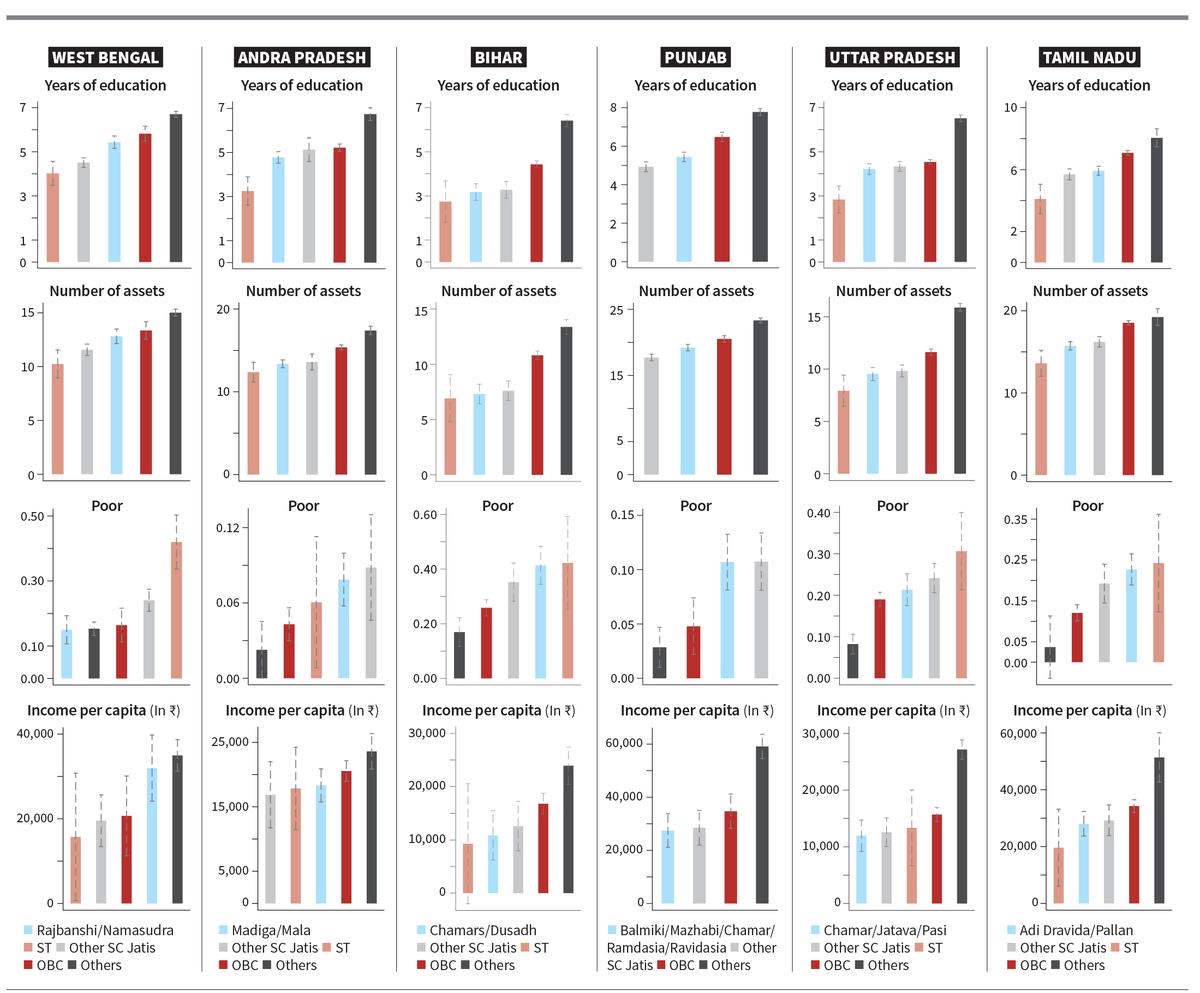 India’s Reservation Debate | Legacy IAS