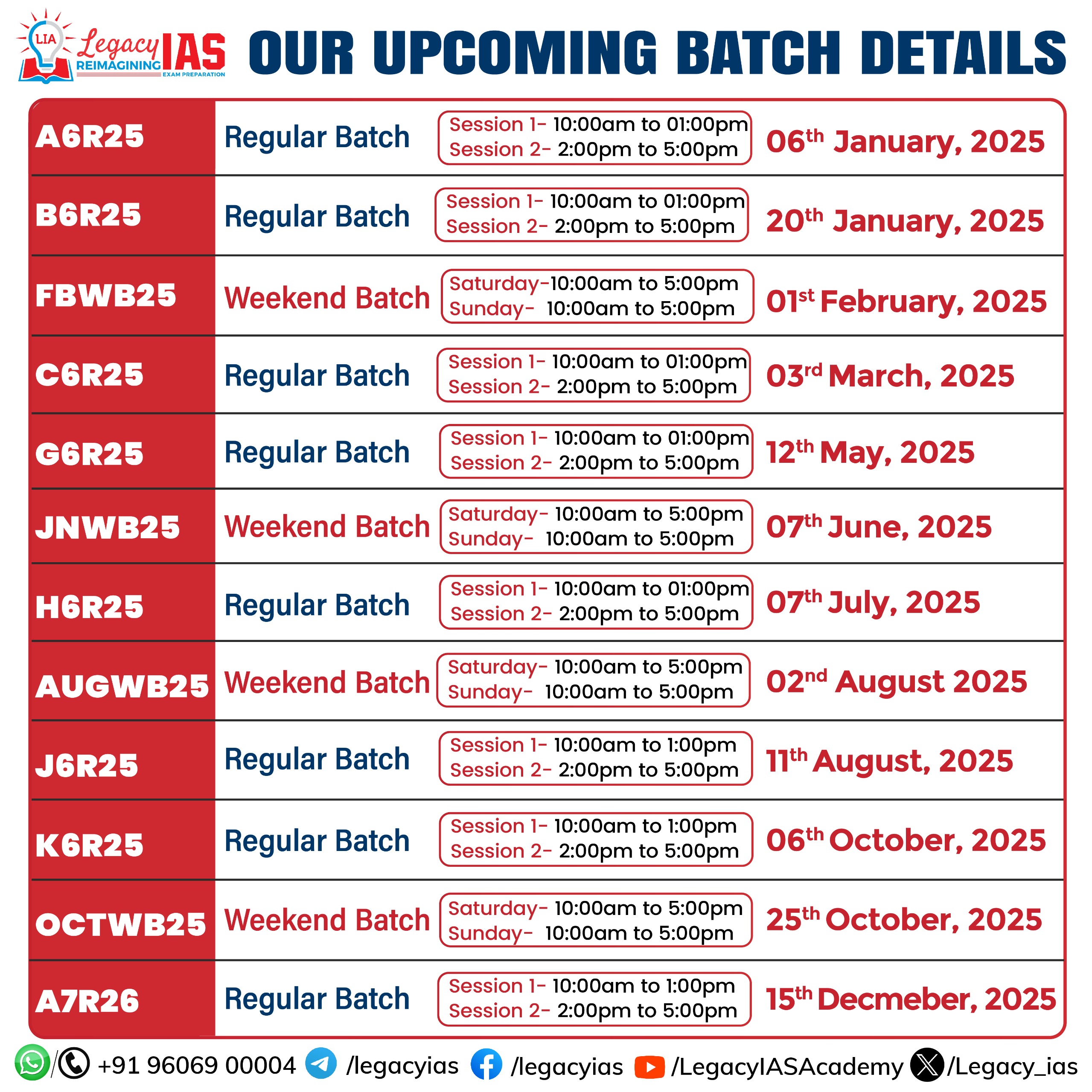NEER Vs REER | Exchange Rate Explained in Brief | Legacy IAS