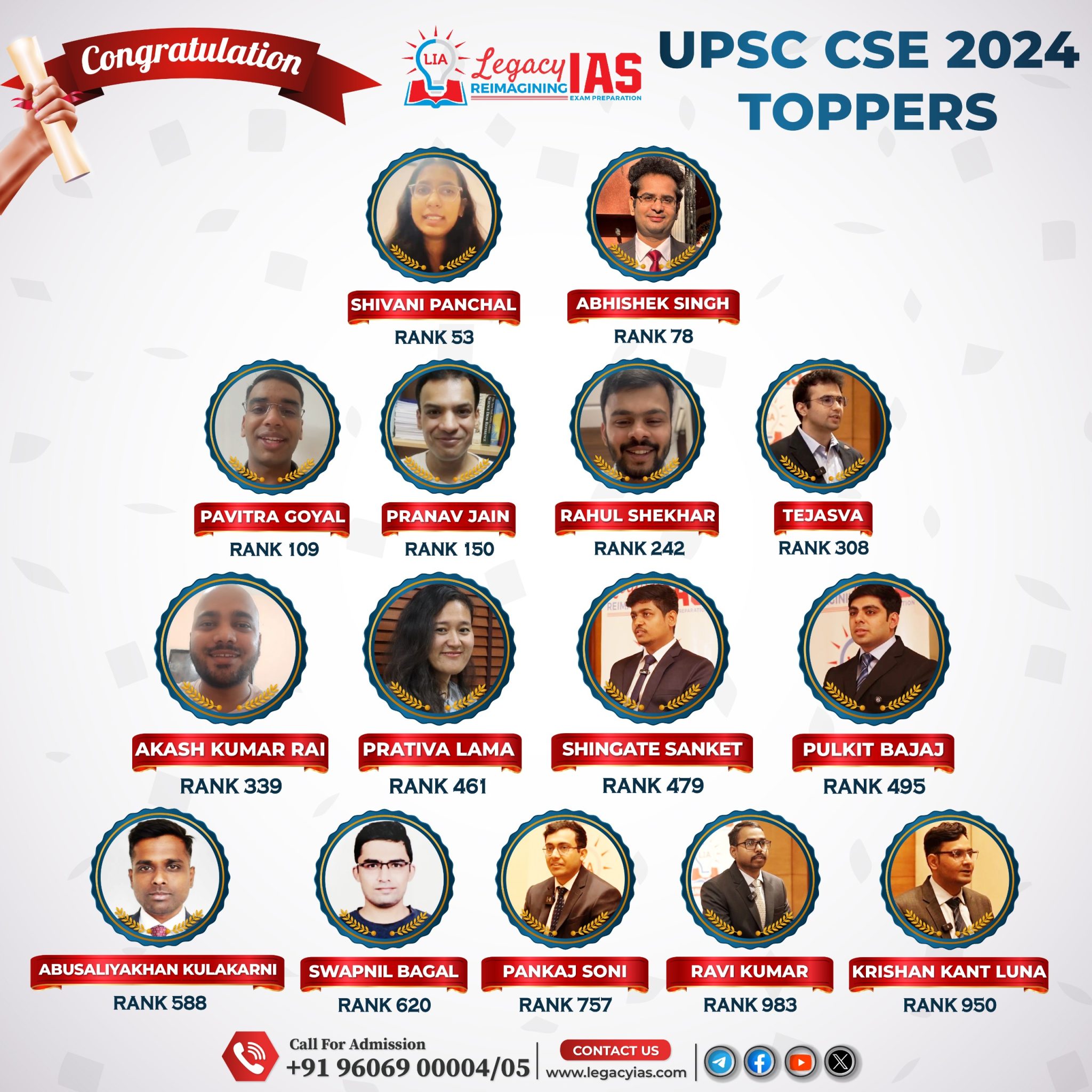 Sub-Categorization of Scheduled Castes (SCs) | Legacy IAS Academy