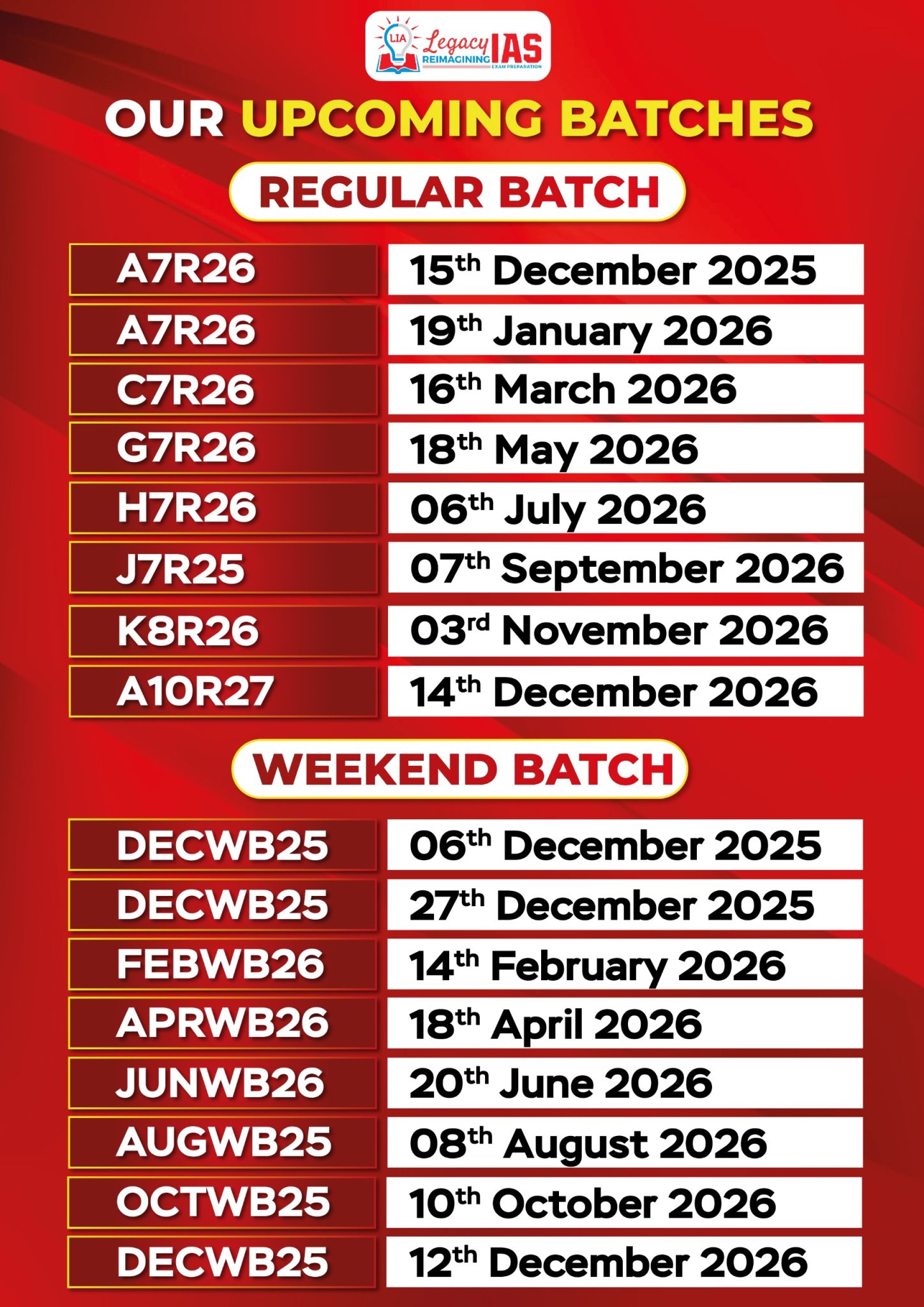 Operation Polo and Hyderabad’s accession to India