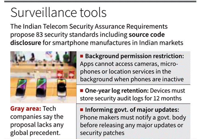 Centre Seeking Smartphone Source Code | Legacy IAS Academy