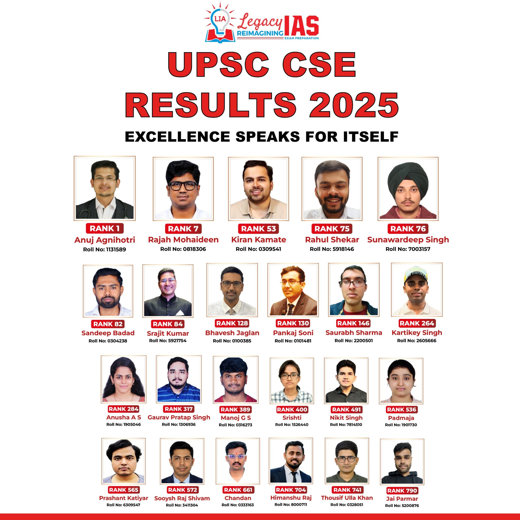 Who Are Puisne Judges? | Legacy IAS Academy