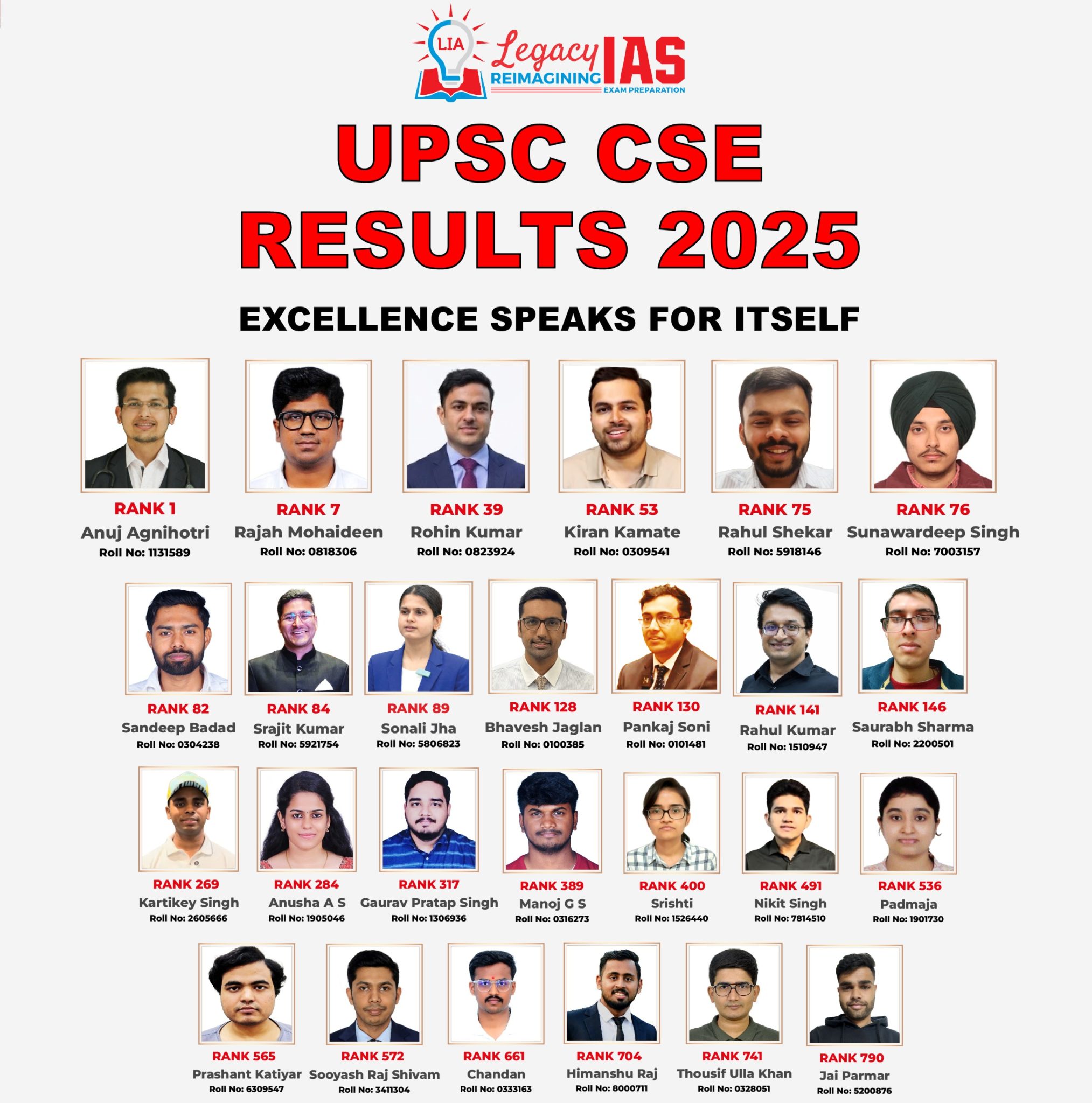 IAS Promotion Chart 2026 | Years, Salary, Ranks & Career Progression