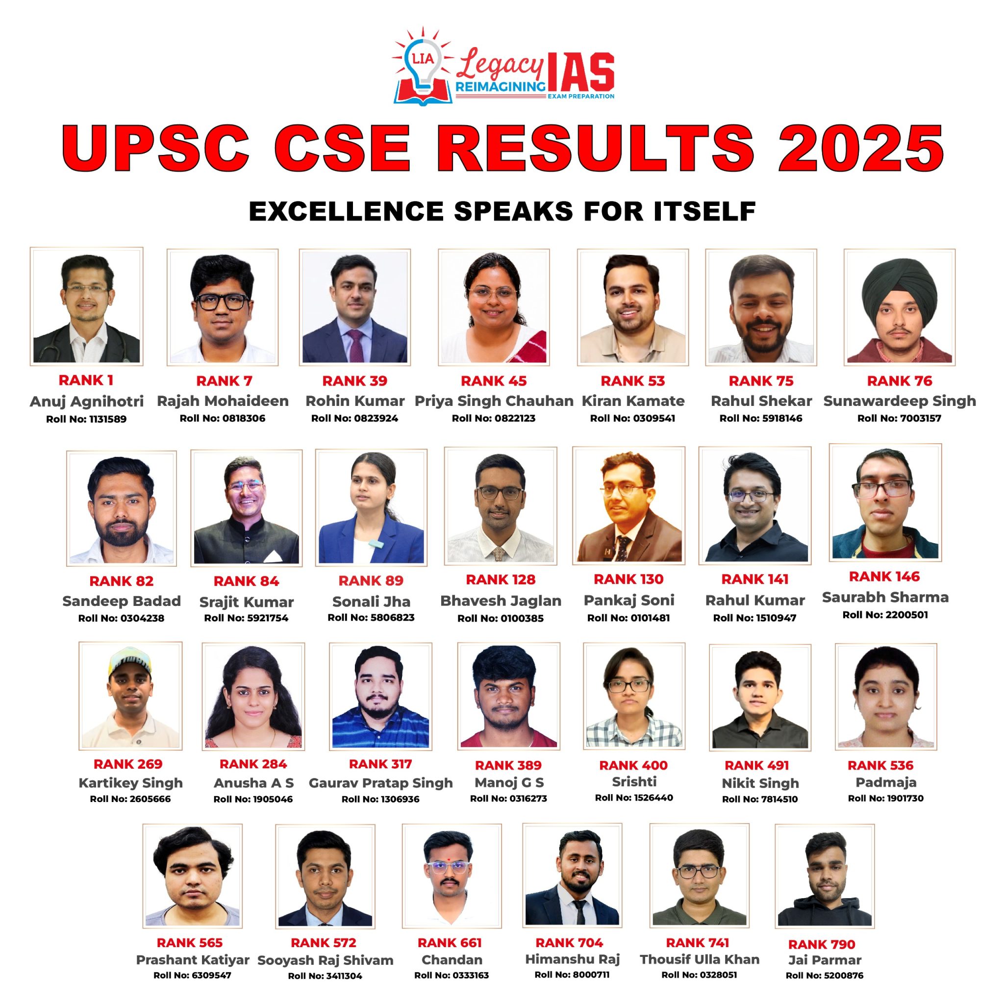Who Are Puisne Judges? | Legacy IAS Academy